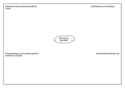 Jewish Resistance to the Holocaust | Teaching Resources