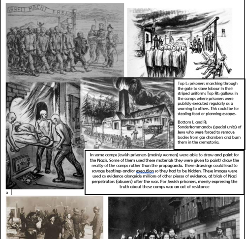 Jewish Resistance to the Holocaust | Teaching Resources