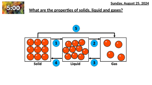 KS4 States of Matter AQA GCSE Chemistry | Teaching Resources