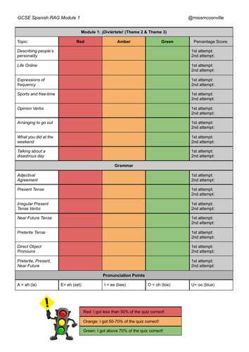 GCSE Module 1 Spanish RAG Booklet (2024 Spec.) | Teaching Resources