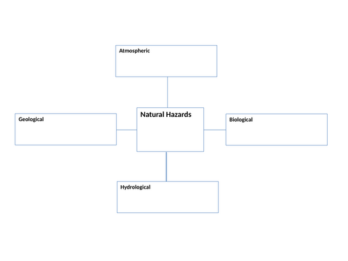 AQA A Level Geography. Hazards - 1– Types of hazards. Unit introduction ...