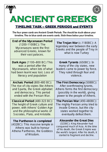 Ancient Greeks - Introduction to Ancient Greece Lesson! | Teaching ...