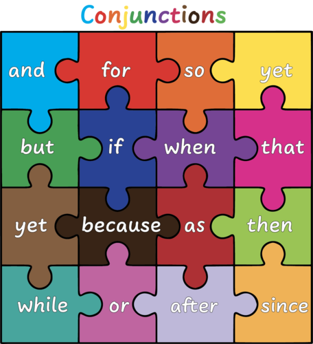 Conjunctions jigsaw for display | Teaching Resources