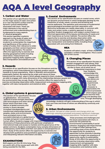 AQA A level Geography Student handbook | Teaching Resources