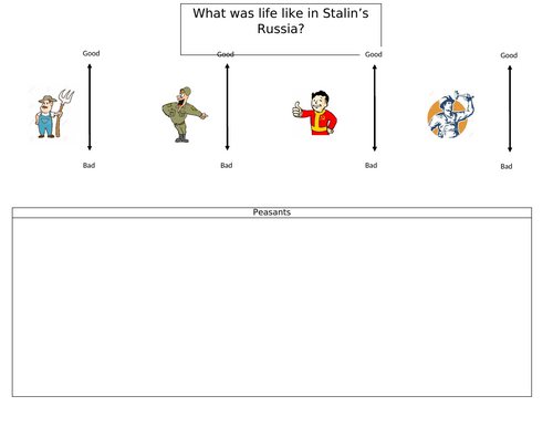 KS3 History - Russia - full unit of work, 10 lessons. 1913-Stalin ...