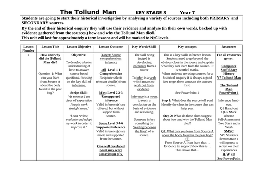 KS3 History Tollund Man - 5 part lesson unit and SOW | Teaching Resources