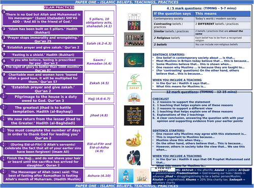 Islam Mastery Pack | Teaching Resources