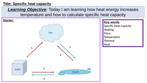 Specific heat capacity GCSE | Teaching Resources
