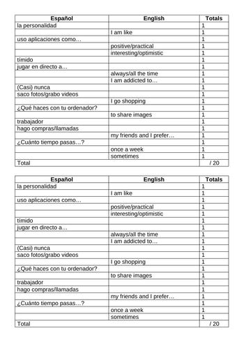 EDEXCEL 2024 Spanish Module 1 - Set of Vocabulary Tests | Teaching ...