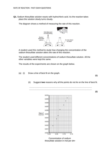 Rates of reaction past exam questions | Teaching Resources