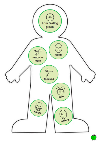 Zones of Regulation Body | Teaching Resources