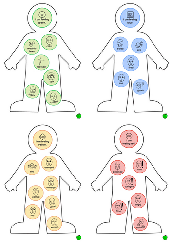 Zones of Regulation Body | Teaching Resources