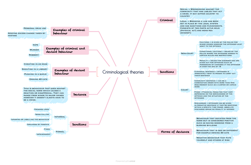 Unit 2 Criminology Mind Maps | Teaching Resources