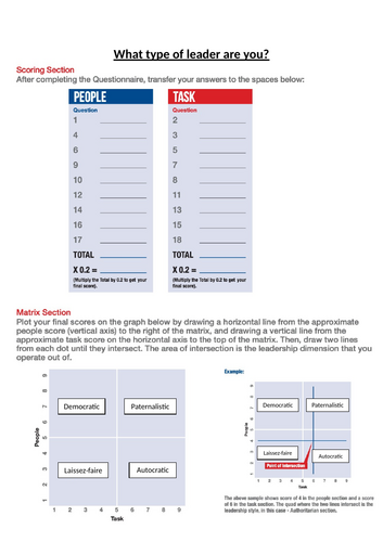 Leadership styles (Lesson 2) - A-Level Business | Teaching Resources