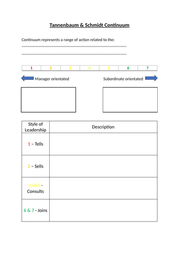 Leadership styles (Lesson 2) - A-Level Business | Teaching Resources