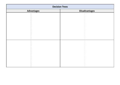 Evaluating Decision Trees (Lesson 5) - A-Level Business | Teaching ...