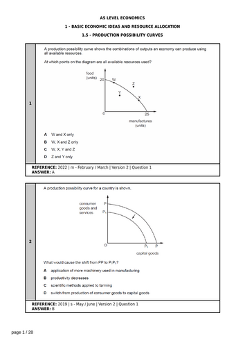 2024-25 CIE AS Economics (9708) UNIT 1 Basic Economic Ideas and ...