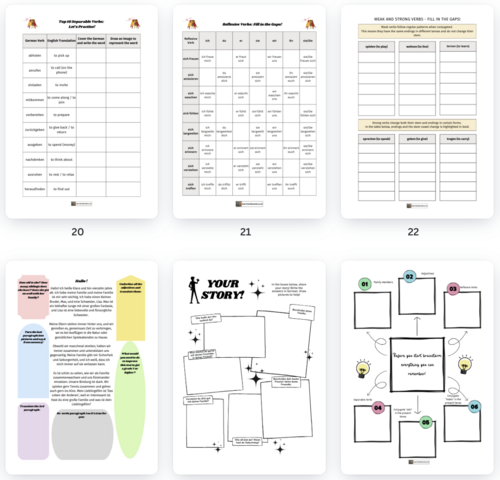 GERMAN GCSE AQA: Vocabulary Booklet Identity and Relationships ...