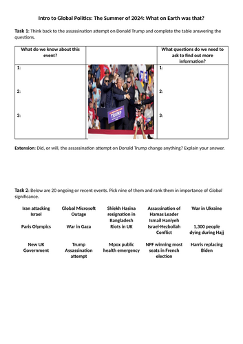 Global Politics: 2024 introduction | Teaching Resources