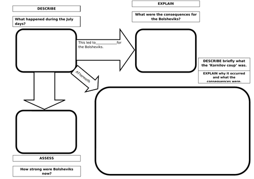 AQA A-level Russian Revolution 2N Topic 1: Kornilov Coup (Lesson 6) | Teaching Resources