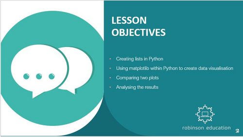 An Introduction To Matplotlib In Python Teaching Resources 2798