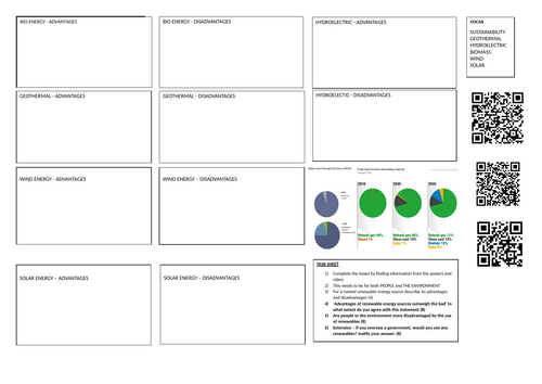 Renewable resources - Geography | Teaching Resources