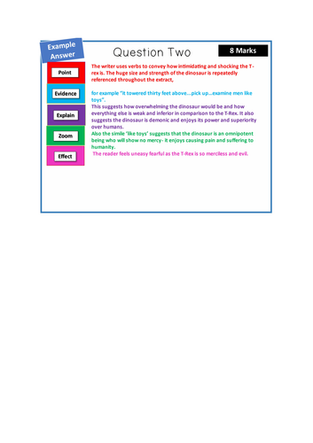 GCSE English Language AQA Paper 1 - Complete Lesson - ~Dyslexia ...