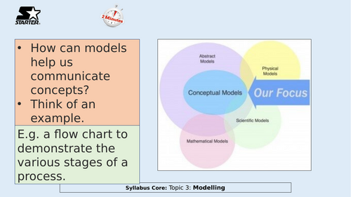 Modelling IB DP DT Topic 3 | Teaching Resources