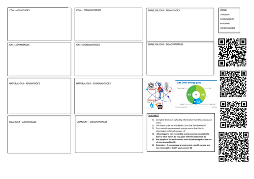Energy sources - Non-renewables - Geography/Science | Teaching Resources