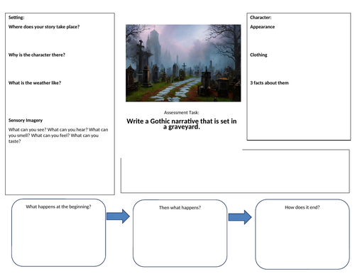 Gothic Assessment Planning | Teaching Resources
