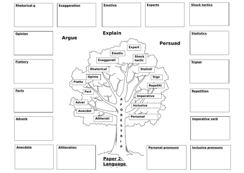 GCSE English Language techniques glossary AFORESTRIP Paper 2 Expressing ...