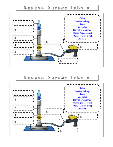 Year 7 - Introduction L3 - Using bunsen burners | Teaching Resources