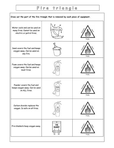 Year 7 - Introduction L4 - Fire triangle | Teaching Resources