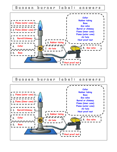 Year 7 - Introduction L3 - Bunsen burner labels | Teaching Resources