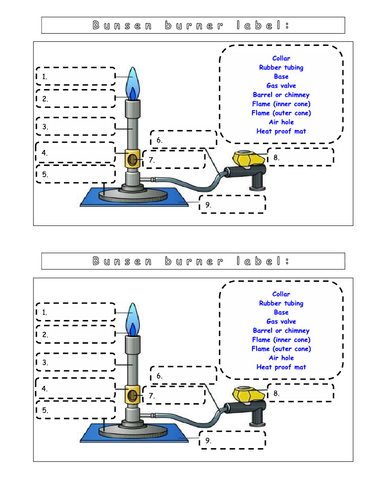 Year 7 - Introduction L3 - Bunsen burner labels | Teaching Resources