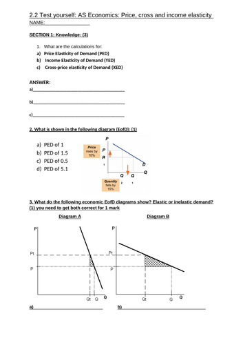 Unit 2: The Price System and the Market (SOW and FULL 5-Week Course ...