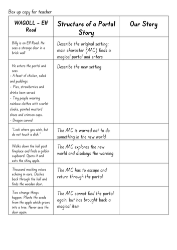 ‘Elf Road’ – Portal Story - Talk for Writing Style English Unit (4 ...