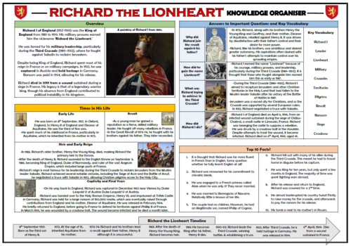 Richard the Lionheart - Knowledge Organiser! | Teaching Resources