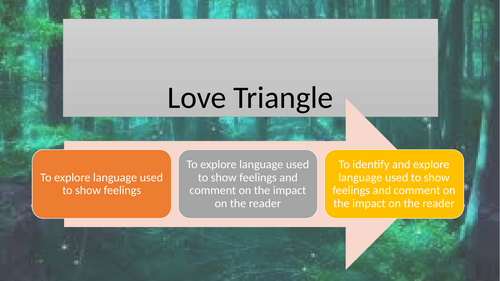 A Midsummer Night's Dream Short Unit of Work | Teaching Resources