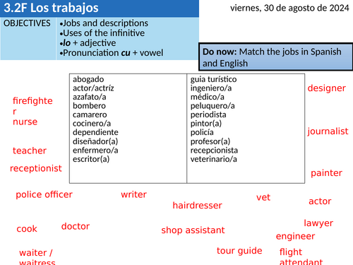 3.2F Los trabajos (AQA New GCSE Spanish Kerboodle) | Teaching Resources