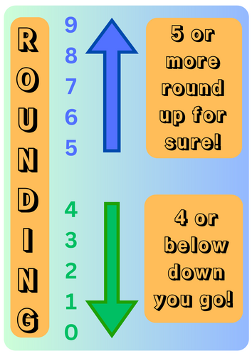Rounding Poster - Place Value | Teaching Resources