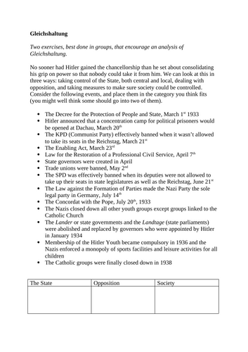 The Nazis Rise to Power | Teaching Resources