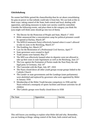 The Nazis Rise to Power | Teaching Resources