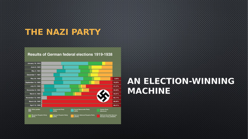 The Nazis Rise to Power | Teaching Resources