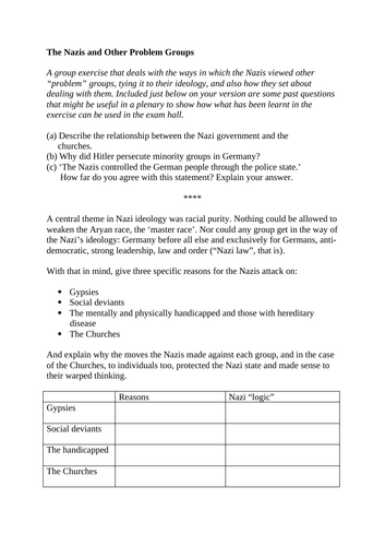 The Nazis Control of Germany | Teaching Resources