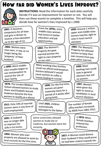 Women's History - Did Women's Lives & Rights Improve by c.1900 ...