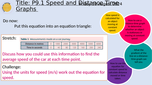Aqa Gcse Physics P9 Motion Teaching Resources
