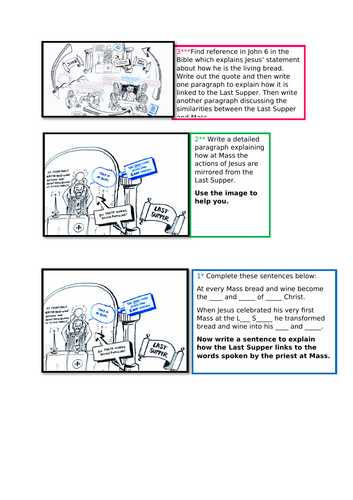Last Supper celebrated by the priest at Mass Lesson | Teaching Resources