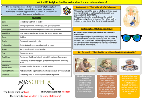 KS3 - Religious Studies/ Education Lesson (RS) - What was Plato's world ...
