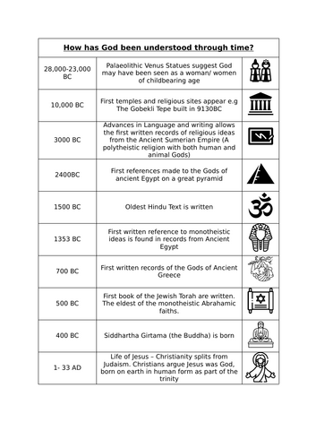 KS3 - Religious Studies/ Education Lesson (RS) -What different ways are ...